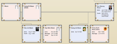 Myung-hee Kim – Moon’s third wife - The Tragedy of the Six MarysThe ...